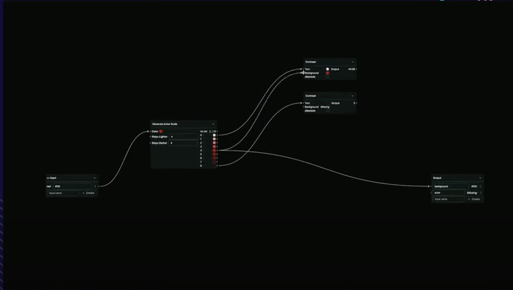 Node based editing… - Miscellaneous - Bricksforge Community Forum