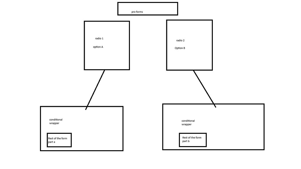 How To -> 2 Radio -> Conditional Wrapper? - How To - Bricksforge ...