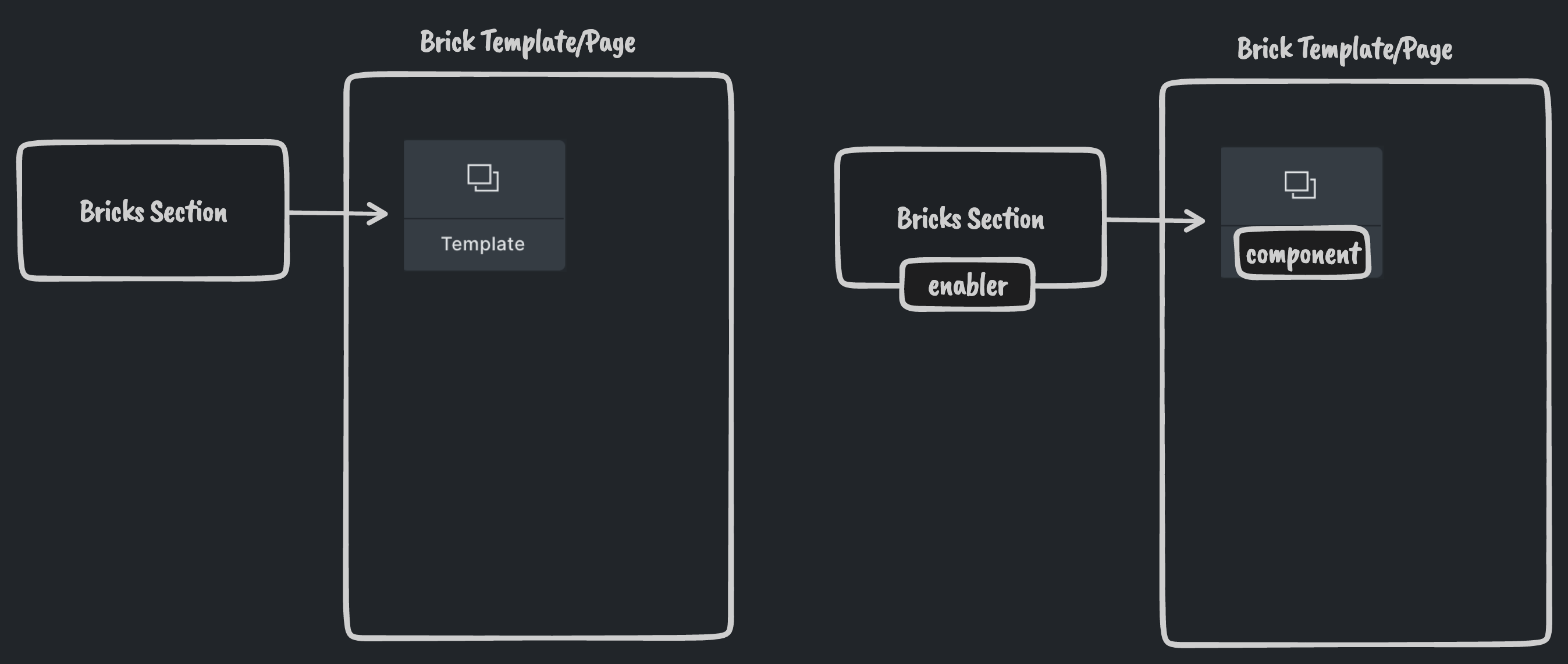 BricksForge Components - Feature Requests - Bricksforge Community Forum